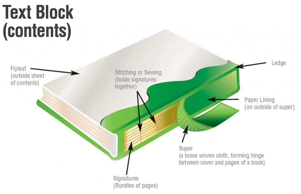 Book Repair: Reattaching Loose Contents