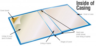 The Book Doctor is In: Bookbinding 101