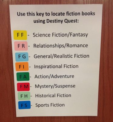 5 Steps to Subject-based Library Classification