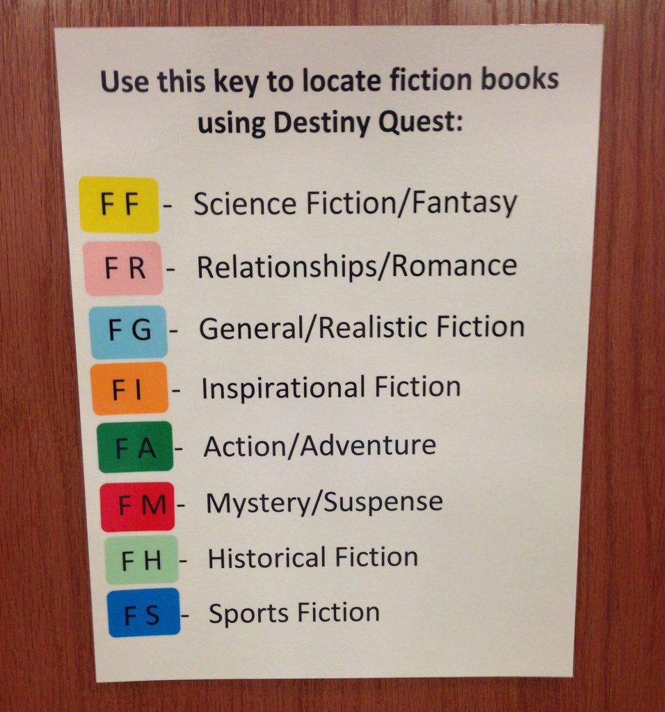 5 Steps to Subject-based Library Classification