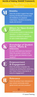 Essential Makerspace Ideas for Summer