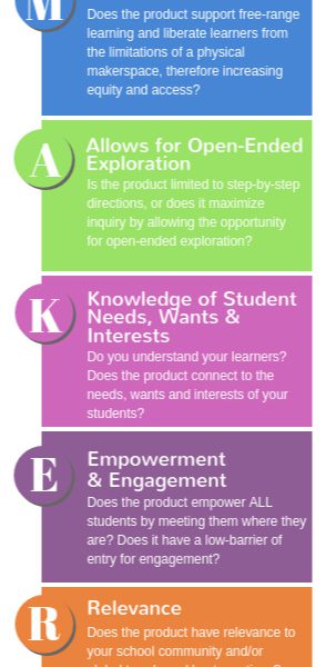 Essential Makerspace Ideas for Summer