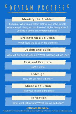 5 Makerspace Projects for Teen Tech Week from Diana Rendina