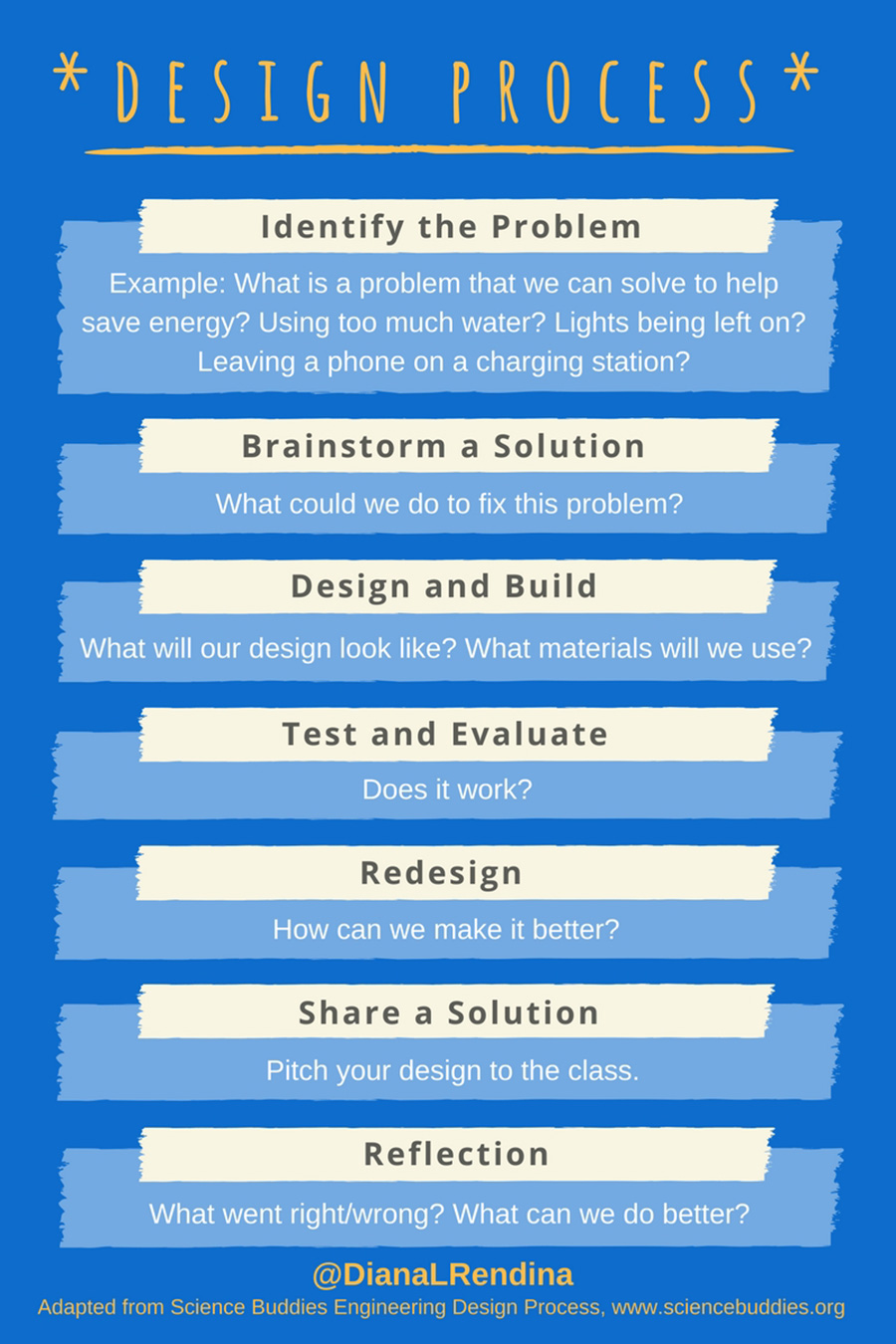 5 Makerspace Projects for Teen Tech Week from Diana Rendina