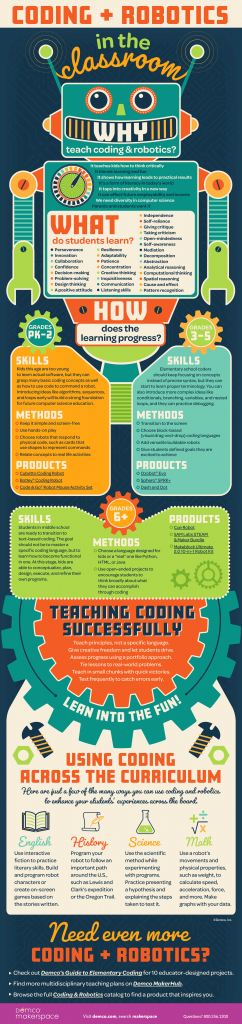 [Infographic] Why Teach Coding and Robotics?