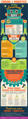 [Infographic] Why Teach Coding and Robotics?