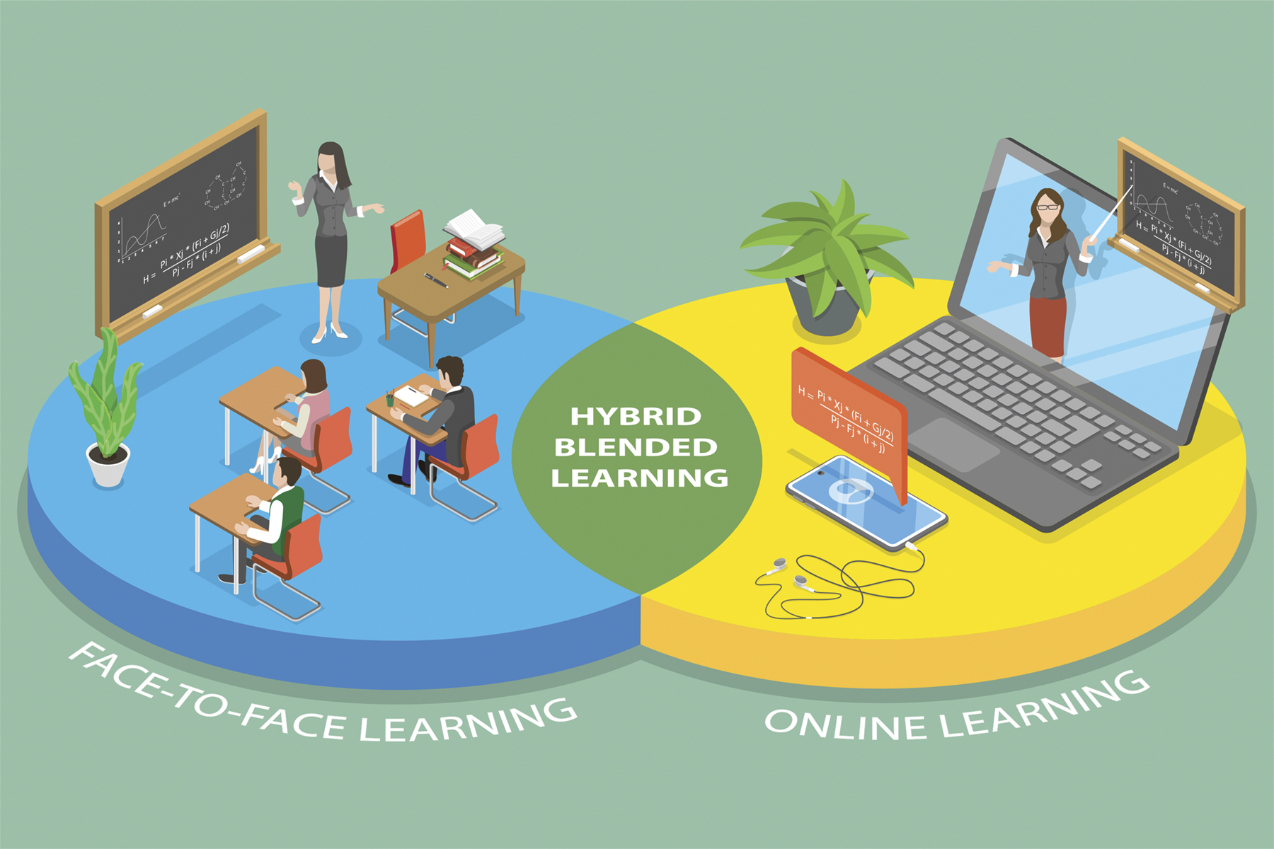 Pandemic Related Learning Loss - Ideas & Inspiration from Demco