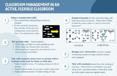 Six Classroom Management Strategies - Ideas & Inspiration from Demco