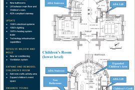 5 Tips for Funding Library Renovation Projects