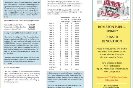 5 Tips for Funding Library Renovation Projects