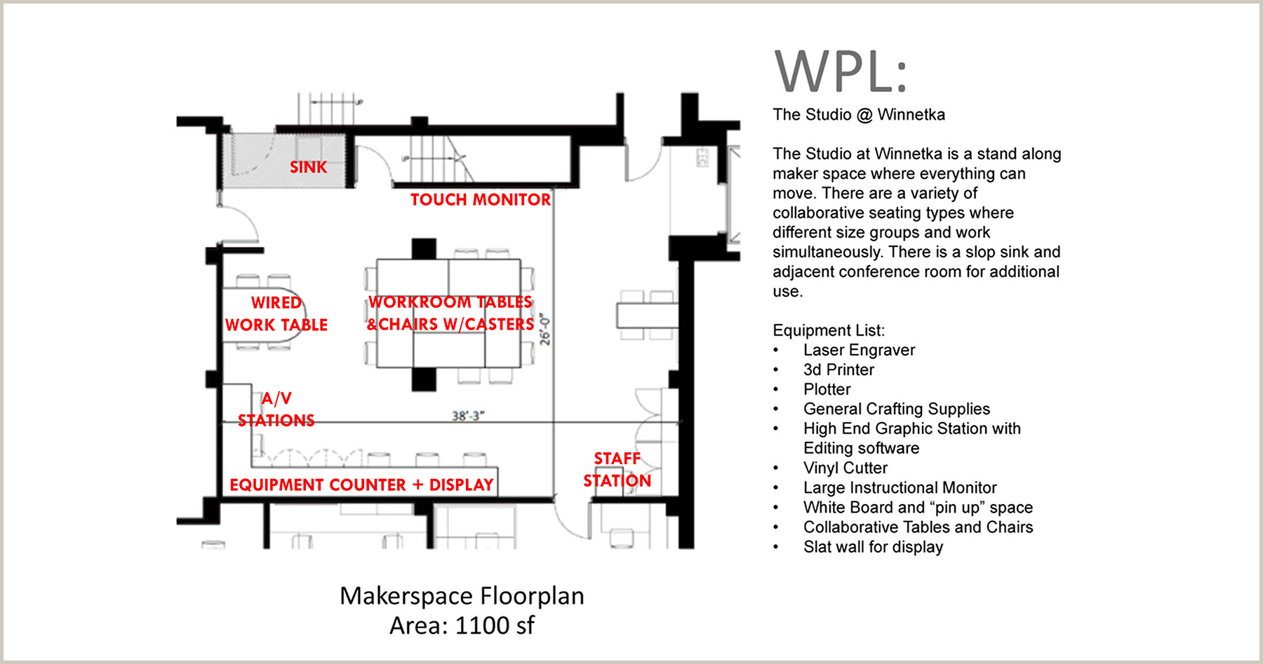10 Questions to Plan a Library Makerspace